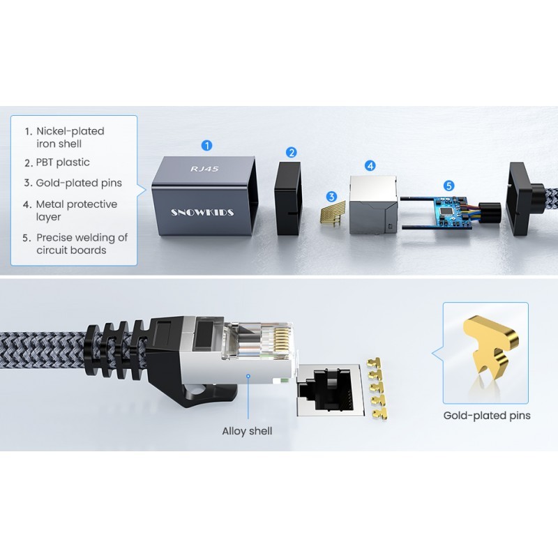 Cat6 Ethernet Extension Cable 18 m Network Cat6 Extension Adapter RJ45 ...